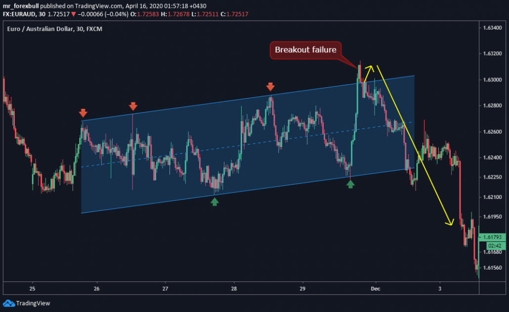 آشنایی با تحلیل تکنیکال (بخش دوم) | حامد ثقفی