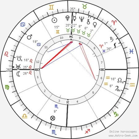 آسترولوژی مالی چیست؟ | حامد ثقفی